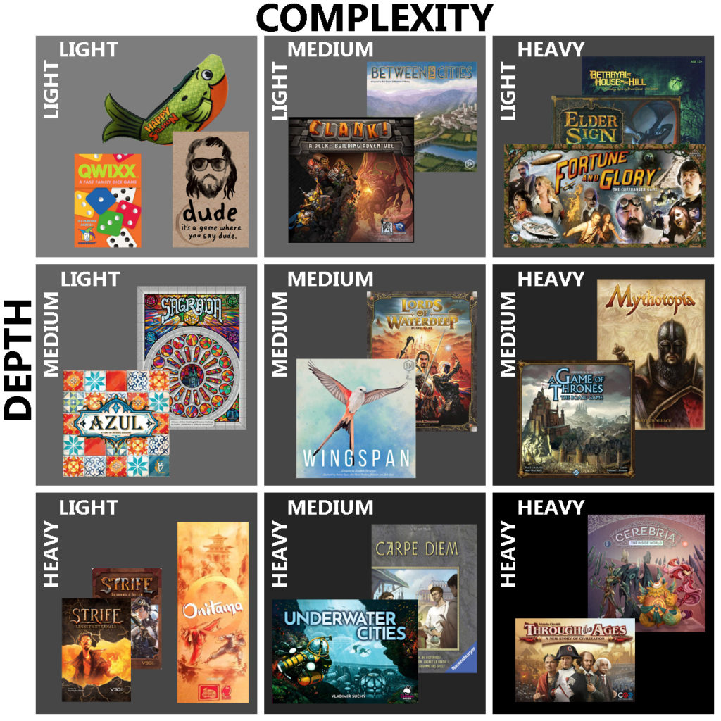 Pick Up & Deliver 184: Light Complexity (Depth vs. Complexity, part 3 ...